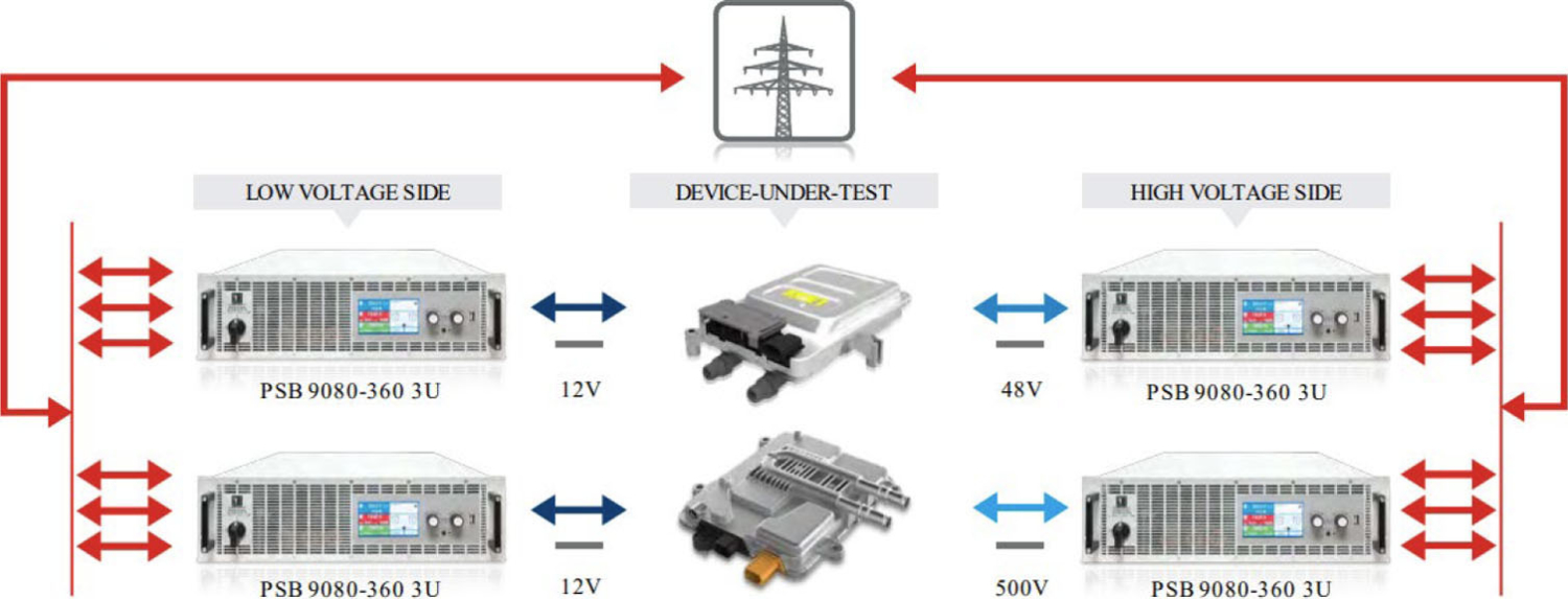 ISC4ESAINDIA